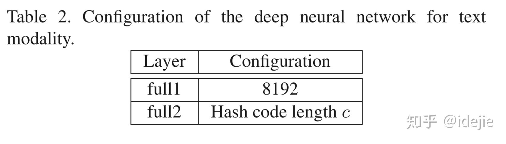 [论文阅读]Deep Cross-Modal Hashing - 知乎