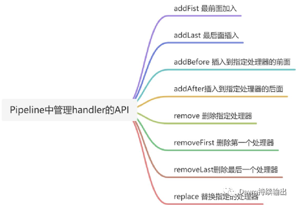 Netty职责链Pipeline详解 - 知乎