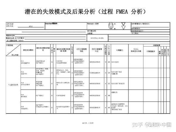 PPAP文件要求及制作过程讲解（文末有干货） - 知乎
