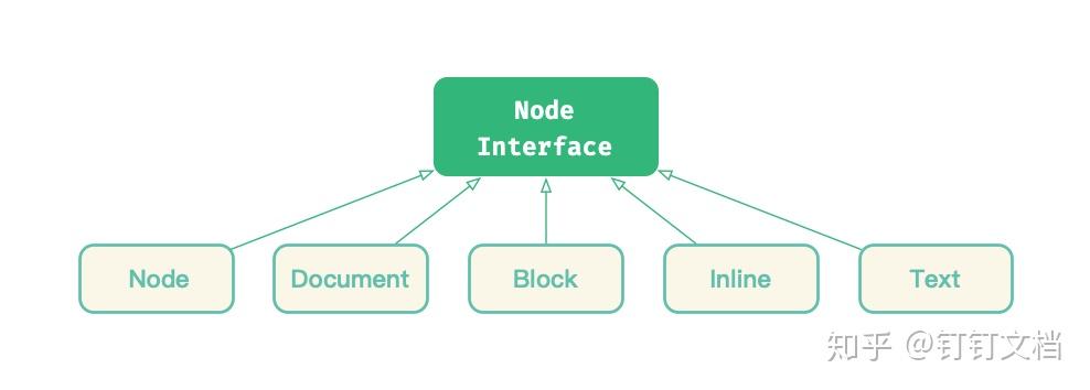 深入 Slate.js - Slate.js 中的富文本 - 知乎