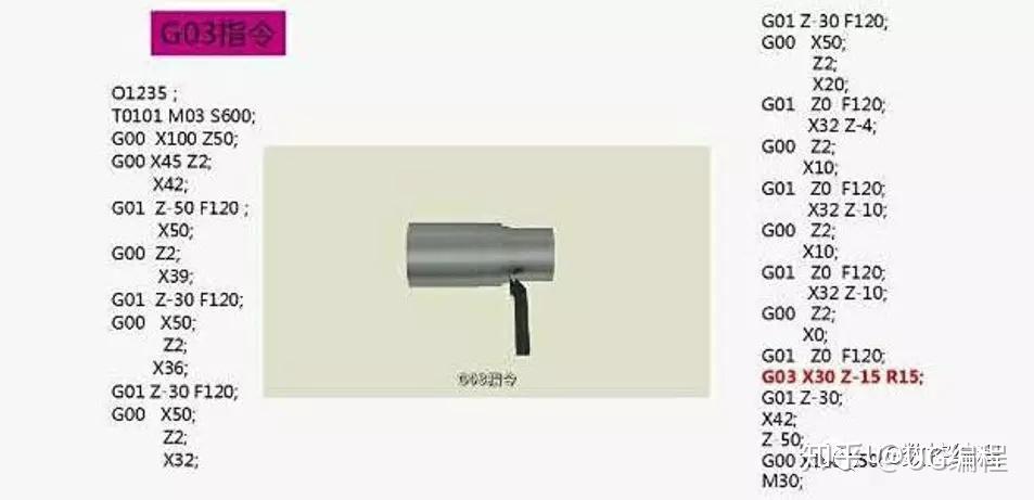 数控车床加工，圆弧指令G02、G03的使用方法，简单实用！ - 知乎