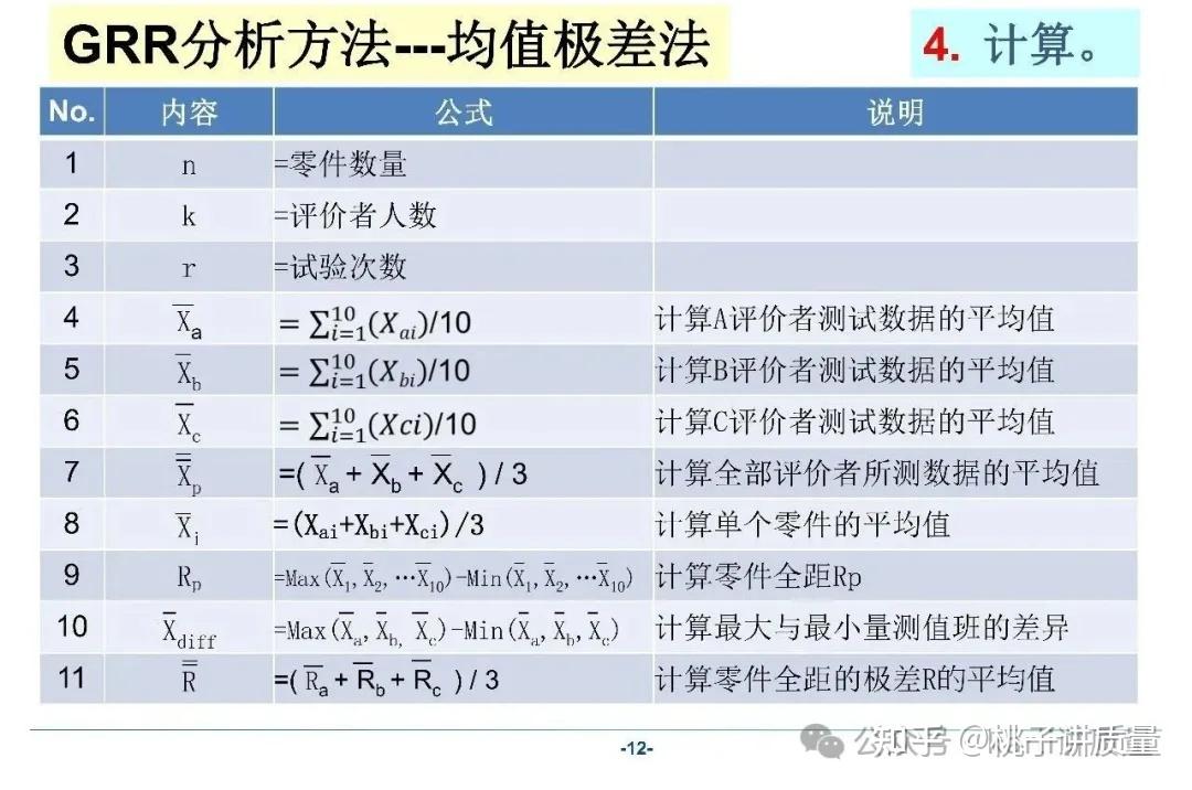 【MSA系列】GRR分析的三种常用方法、分析流程、计算过程 - 知乎