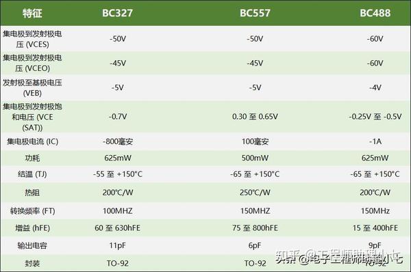 BC327三极管参数+BC327三极管管脚图详解，图文+案例，带你搞定 - 知乎