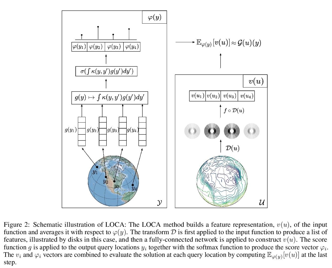 爱可可AI前沿推介(1.7) - 知乎