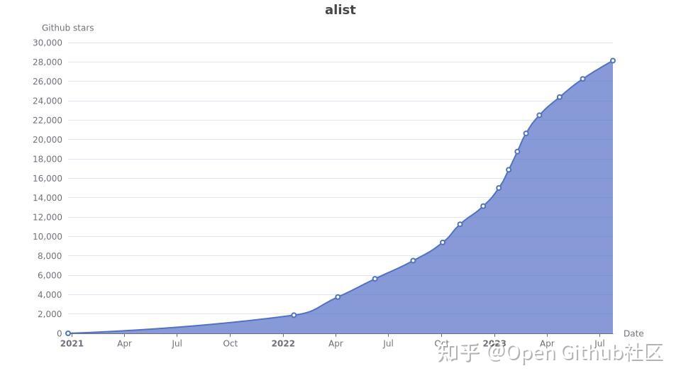Github开源项目精选-7月第三周Top16🔥🔥🔥 - 知乎
