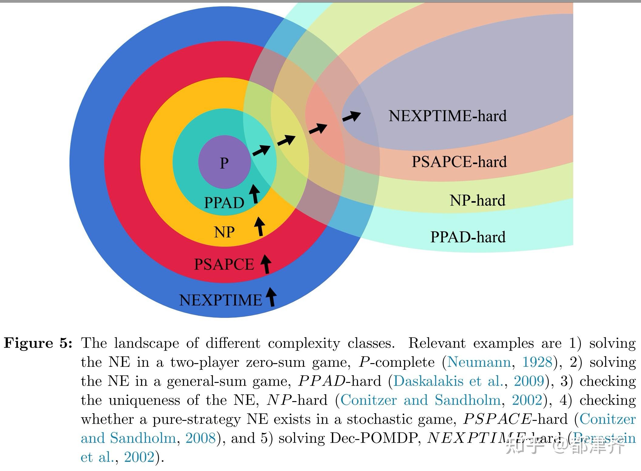 [RL paper.6]An Overview of Multi-agent Reinforcement Learning from Game ...