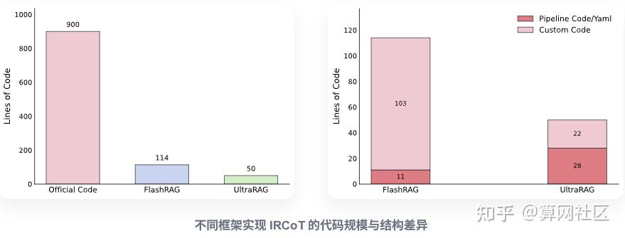清华联手打造的UltraRAG 2.0，让你的想法快速验证、迭代、落地 - 知乎