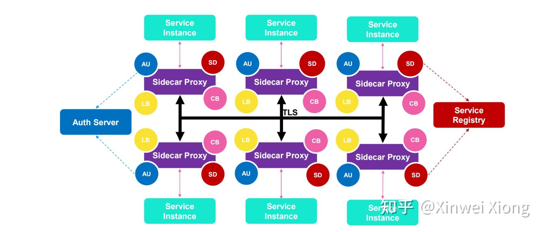 Istio 高级流量管理 - 知乎