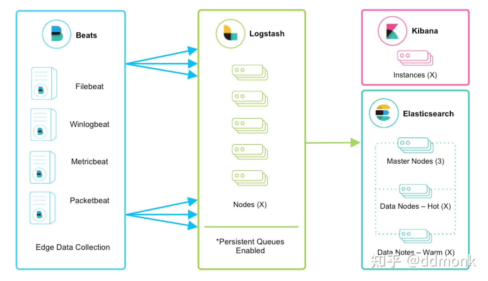 ELK架构简述 - 知乎
