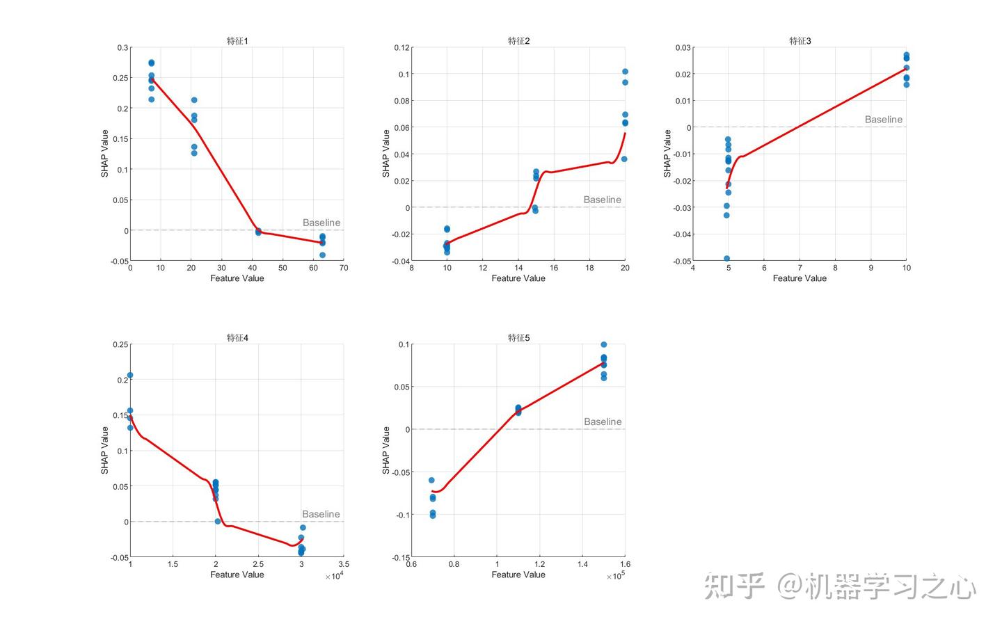 RF随机森林回归预测+SHAP分析+PDP部分依赖图，可解释机器学习，Matlab代码实现 - 知乎