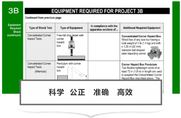 【标准解读】ISTA 3B标准，快来看干货 - 知乎