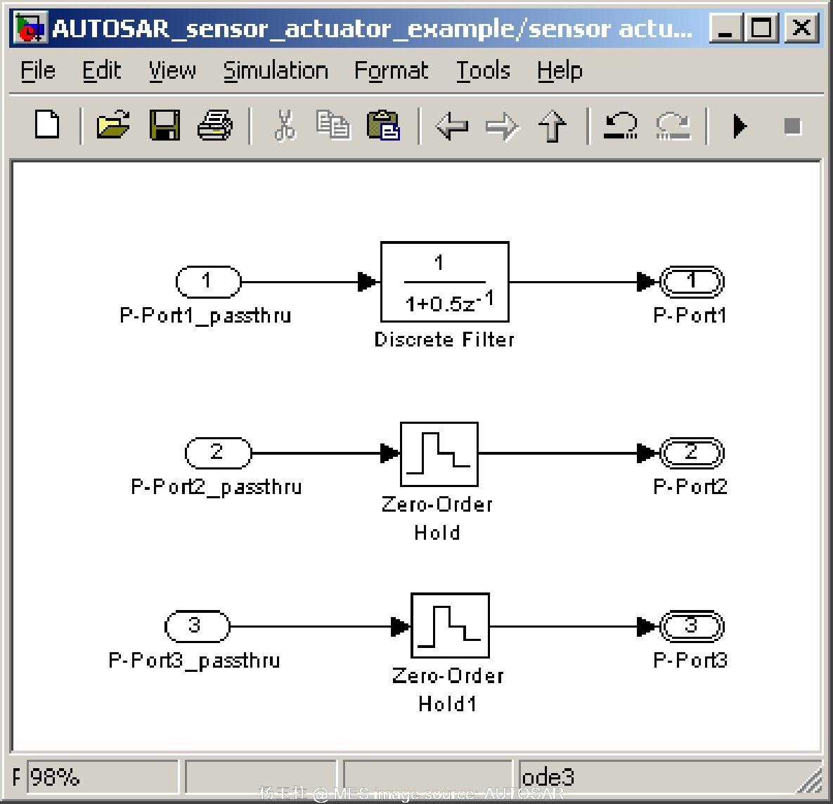 基于AUTOSAR 架构的Simulink 建模指导规范（AUTOSAR Simulink 样式指南） - 知乎