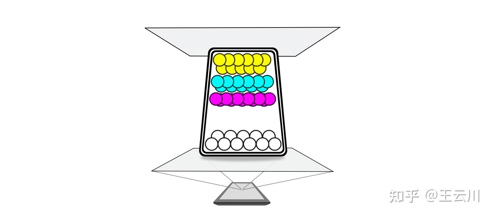 最值得期待的彩色电子墨水屏- E Ink Gallery™：ACeP先进彩色电子墨水屏(Advanced Color ePaper) - 知乎