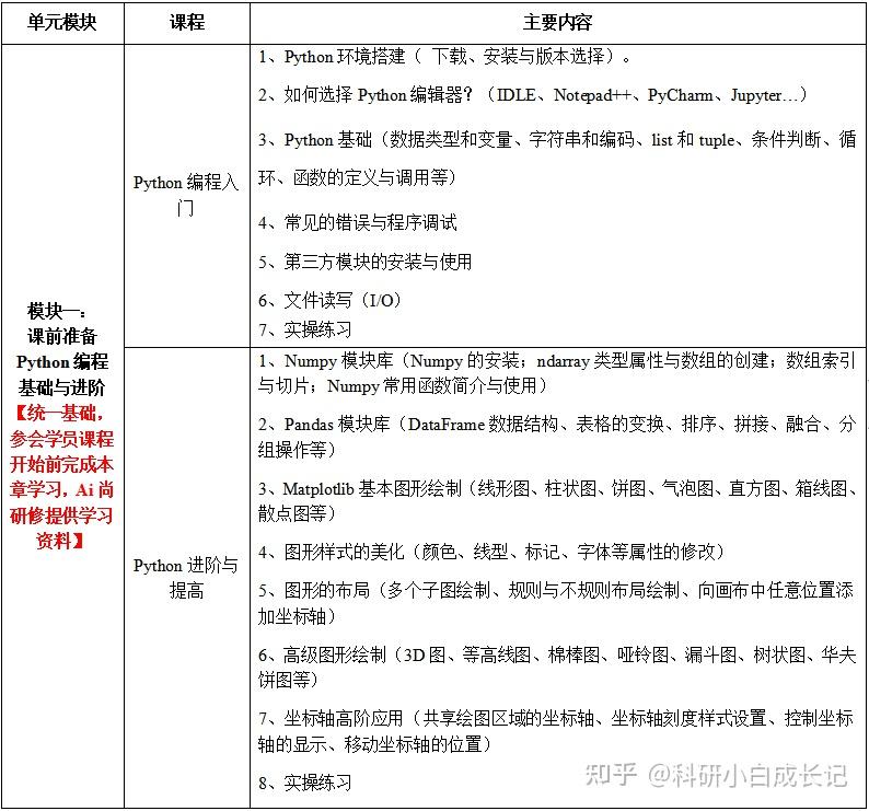 Python数据挖掘与机器学习 知乎 5635
