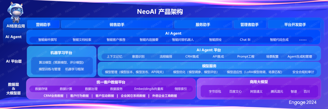 NeoAI六大智能场景：全面赋能，让销售更容易 - 知乎