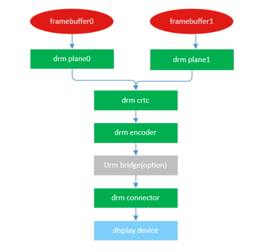DRM DRM Display Driver Guide drm-drm-display-driver-guide