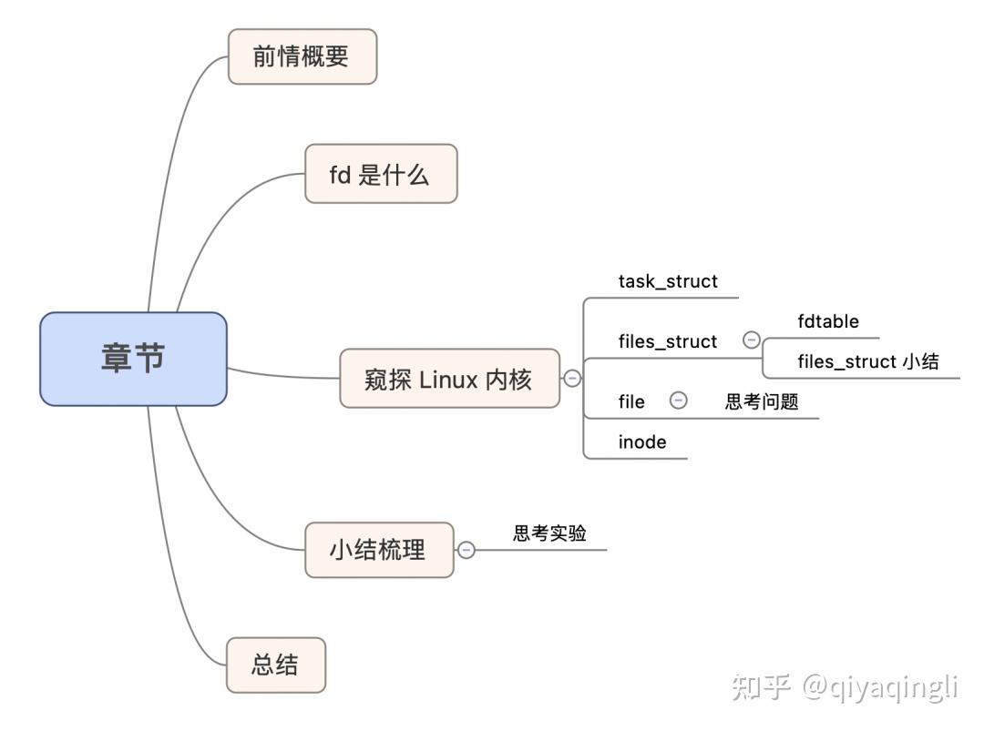 存储基础 — 文件描述符 fd 究竟是什么？ - 知乎