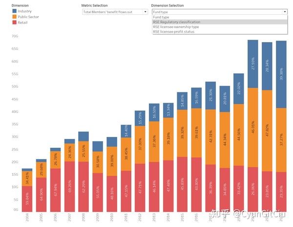 Tableau | 巧用 CASE WHEN 柱状图也有大用途 - 知乎