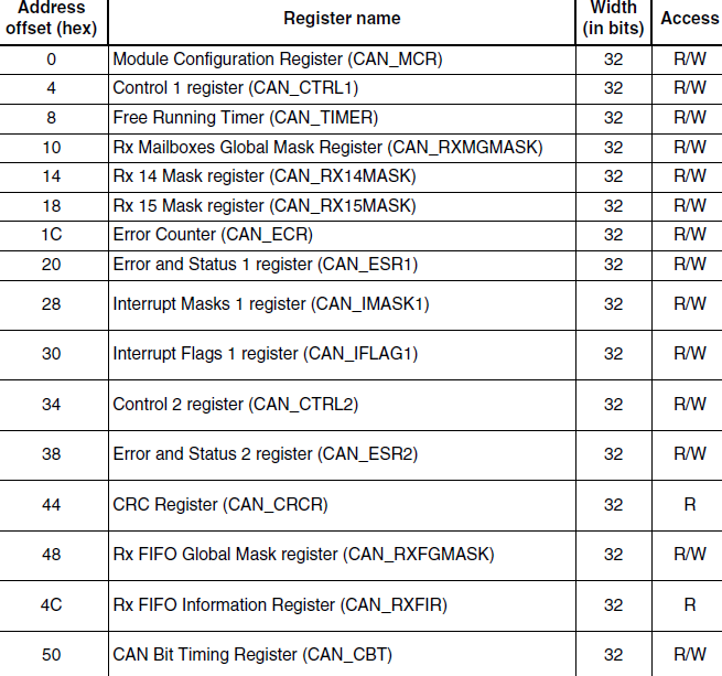 S32K系列学习笔记——FlexCAN 模块介绍与例程建立 - 知乎