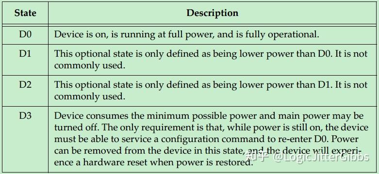 [转载]PCIe扫盲——Power Management概述（一） - 知乎