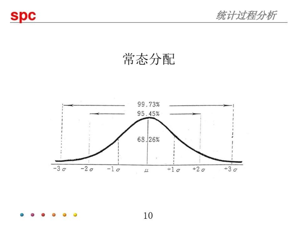 统计过程控制SPC培训ppt课件(68张) - 知乎
