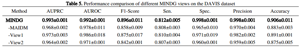 论文笔记32|MINDG A Drug-Target Interaction Prediction Method Based on an Integrated Learning ...