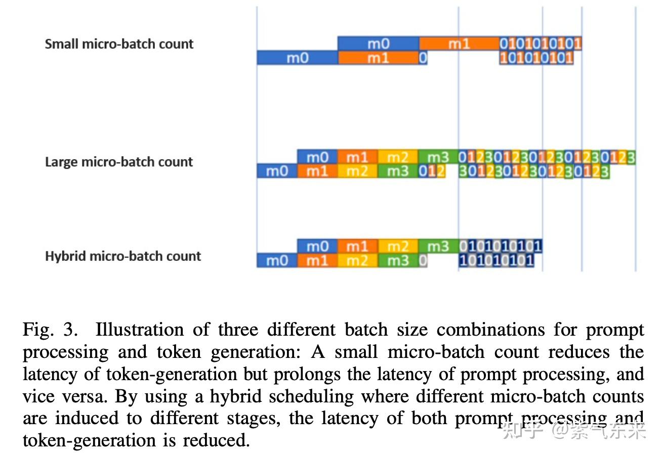 LLM(12)：DeepSpeed Inference 在 LLM 推理上的优化探究 - 知乎