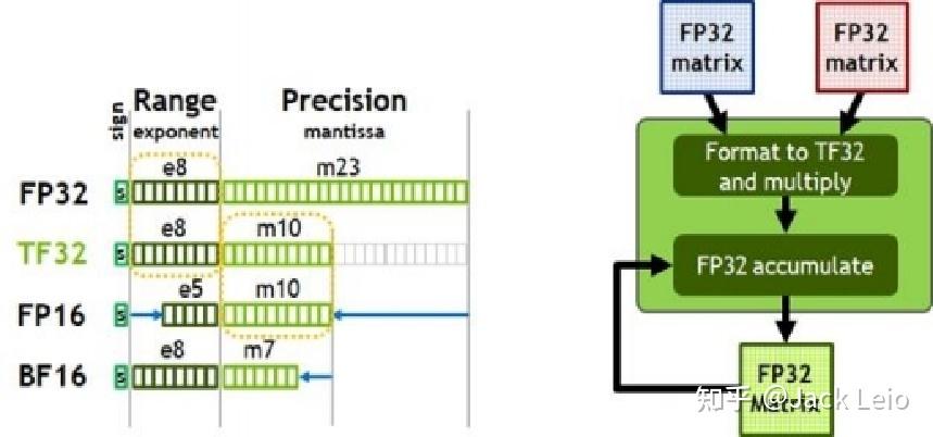 GPU&AI加速卡介绍篇 - 知乎
