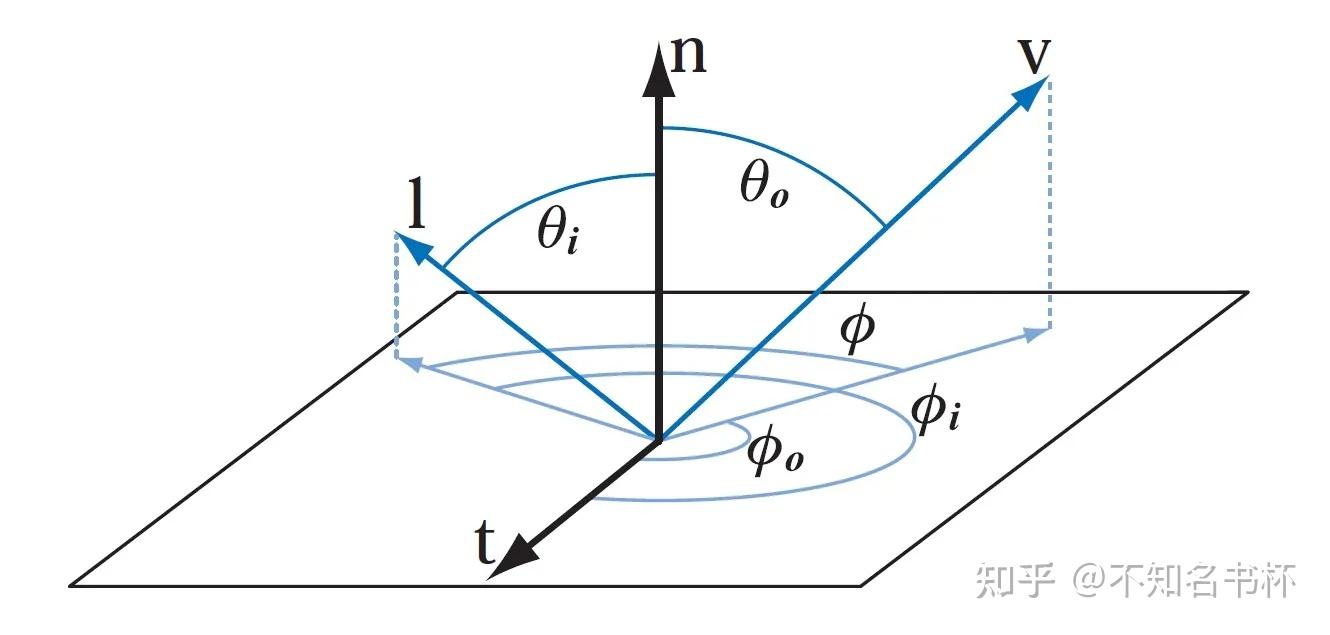 PBR深入- DFG项 - 知乎