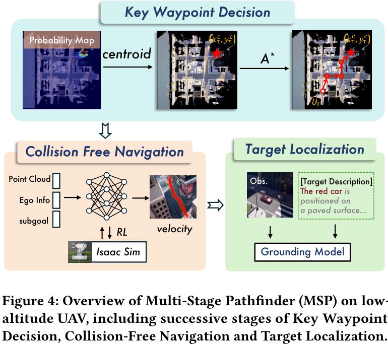 ACM MM 2025 无人机“二人组”：北航提出AeroDuo协同导航框架，实现高低空互补 - 知乎