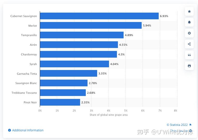 盘点世界TOP10酿酒葡萄品种 - 知乎