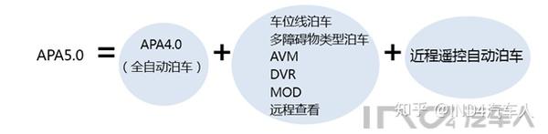 女司机福音！APA5.0泊车系统操作全解析 - 知乎