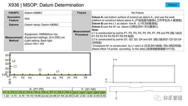 MSOP制作规范MSOP design standard--测量标准作业规范培训教材PPT - 知乎