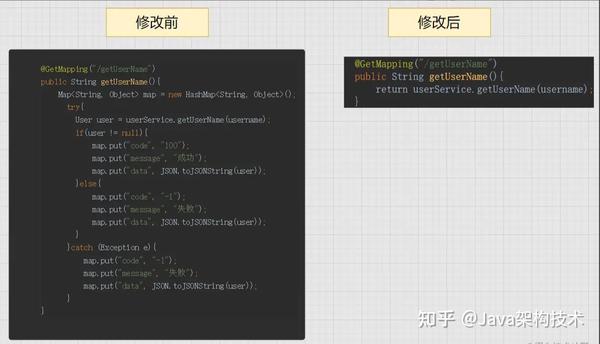 美团面试官：springboot统一接口返回和全局异常处理怎么做？ 知乎