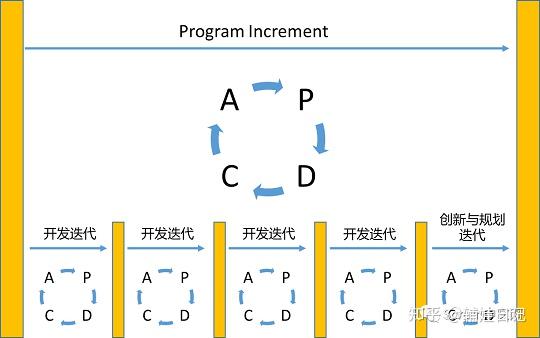 SAFe之PI运作指南 - 知乎