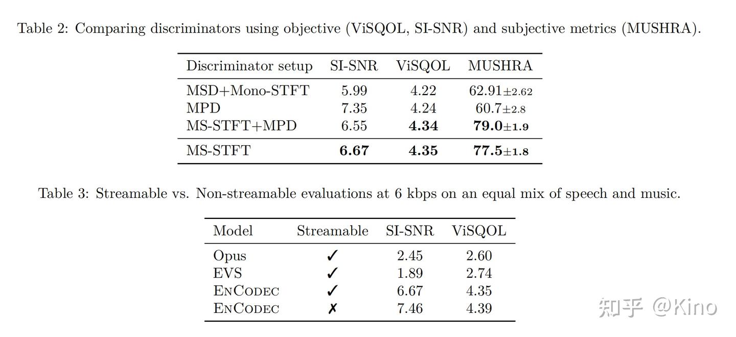 High Fidelity Neural Audio Compression(2022) - 知乎