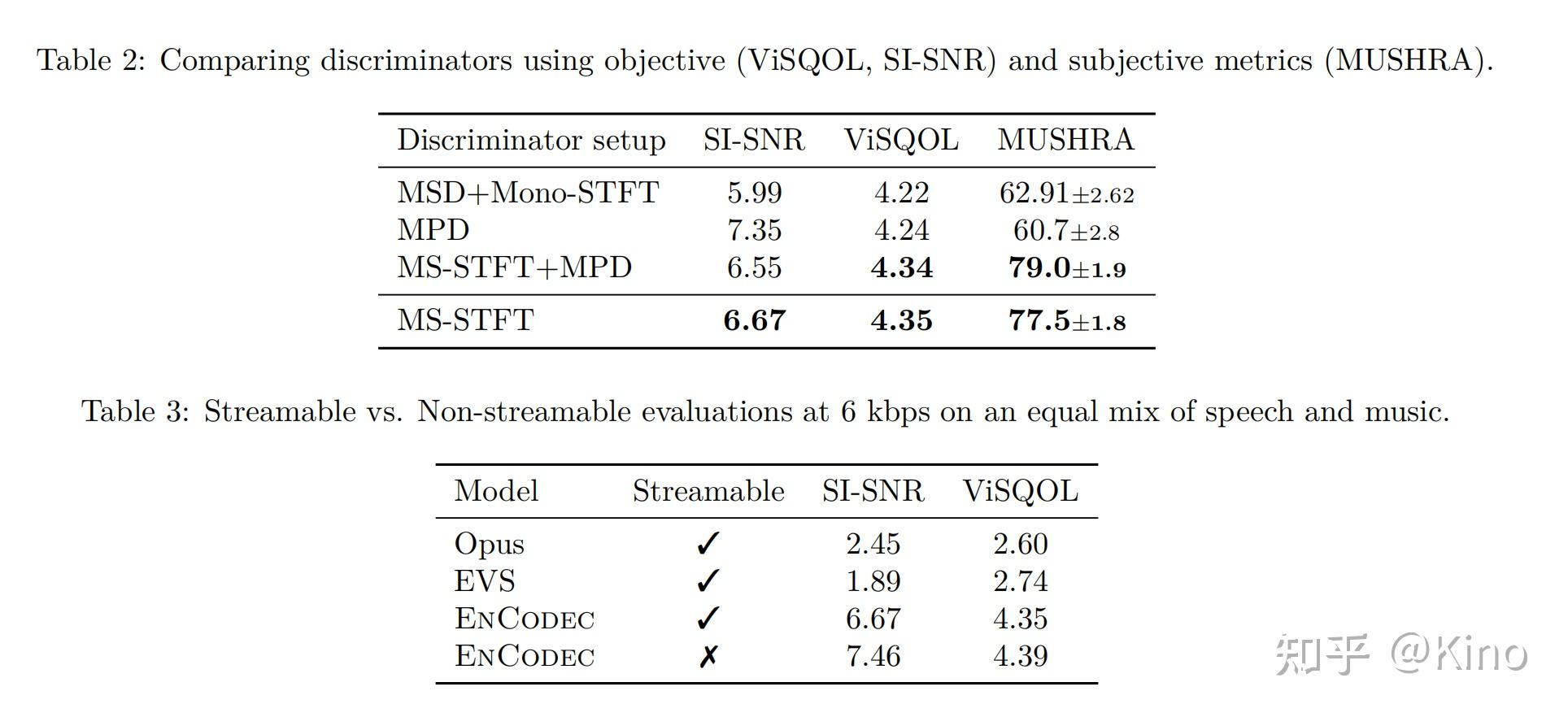 High Fidelity Neural Audio Compression(2022) - 知乎