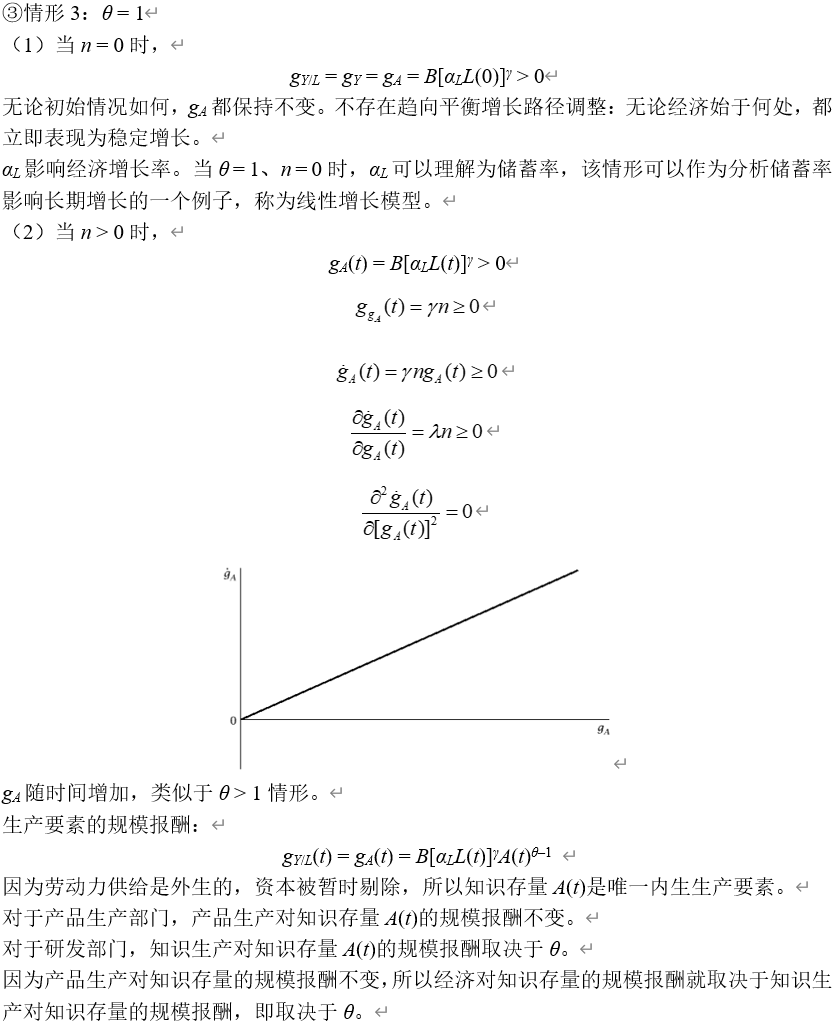 高级宏观经济学（四）：内生增长模型1 投入与研发模型 知乎