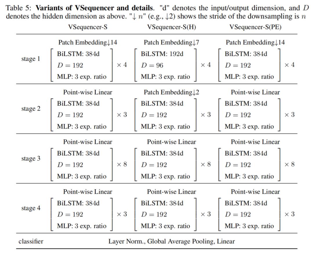 LSTM在CV领域杀出一条血路！Sequencer：完美超越Swin与ConvNeXt等前沿算法 - 知乎