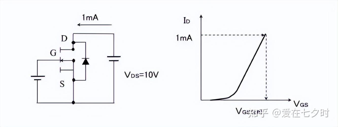 半导体MOSFET管的特性参数详解； - 知乎