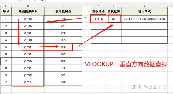 Excel — Vlookup函数“精炼版”使用教程 知乎 