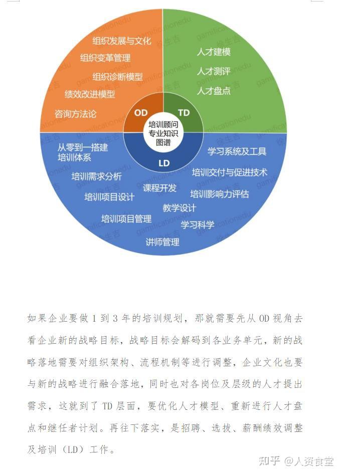 2023OD、TD、LD知识手册.ppt - 知乎