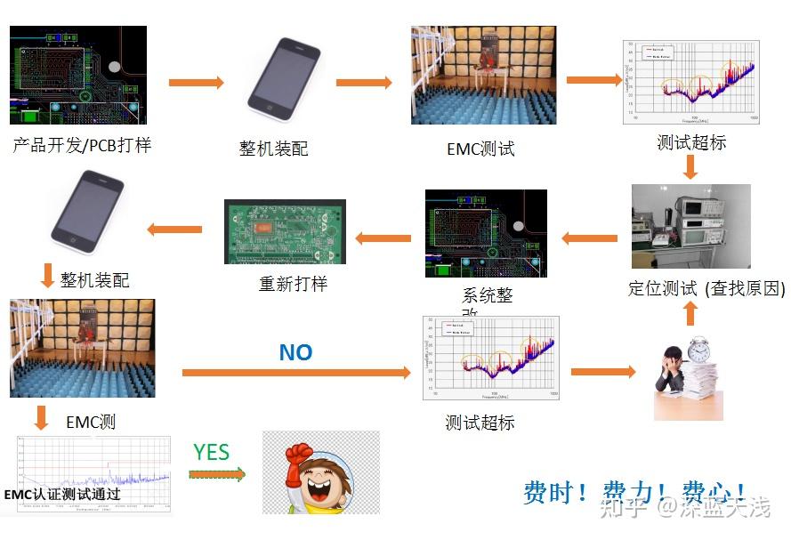 电子产品新产品导入（NPI)全面管控的方法论及案例解析培训讲座 - 知乎
