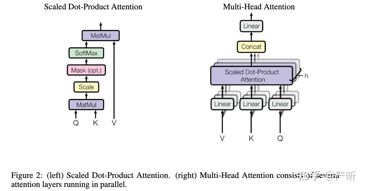 PyTorch中torch.nn.Transformer的源码解读（自顶向下视角） - 知乎