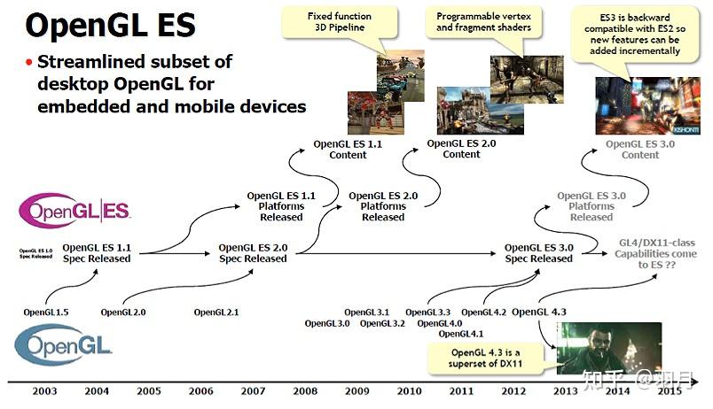 从关键概念开始，带你轻松入门 WebGL - 知乎