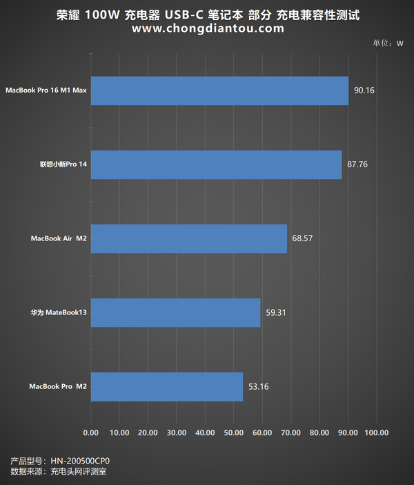 适配荣耀 Magic Book 14笔记本，荣耀超级快充100W适配器评测 - 知乎