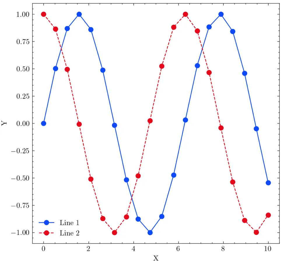 4个Python库来美化你的Matplotlib图表！ - 知乎