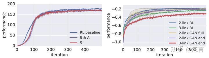 DeepMimic & AMP - 知乎