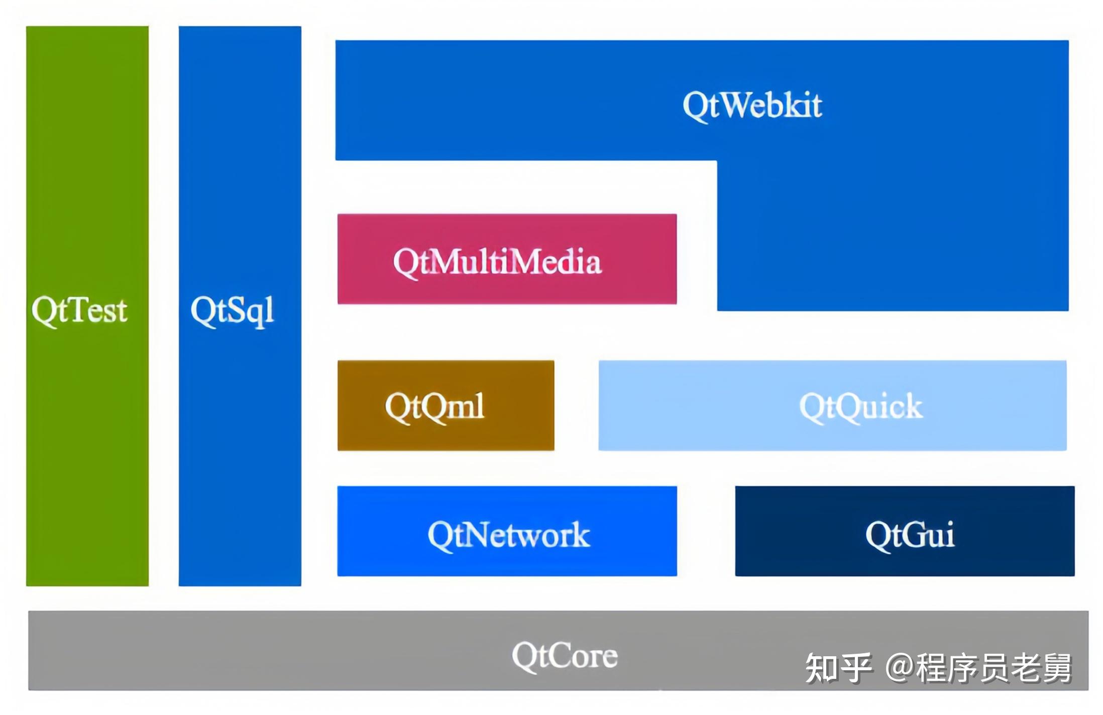 初学QT，入门到进阶看这篇就够了 - 知乎