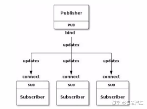 【保姆级教程】自动化运维工具saltstack介绍、安装、使用 - 知乎